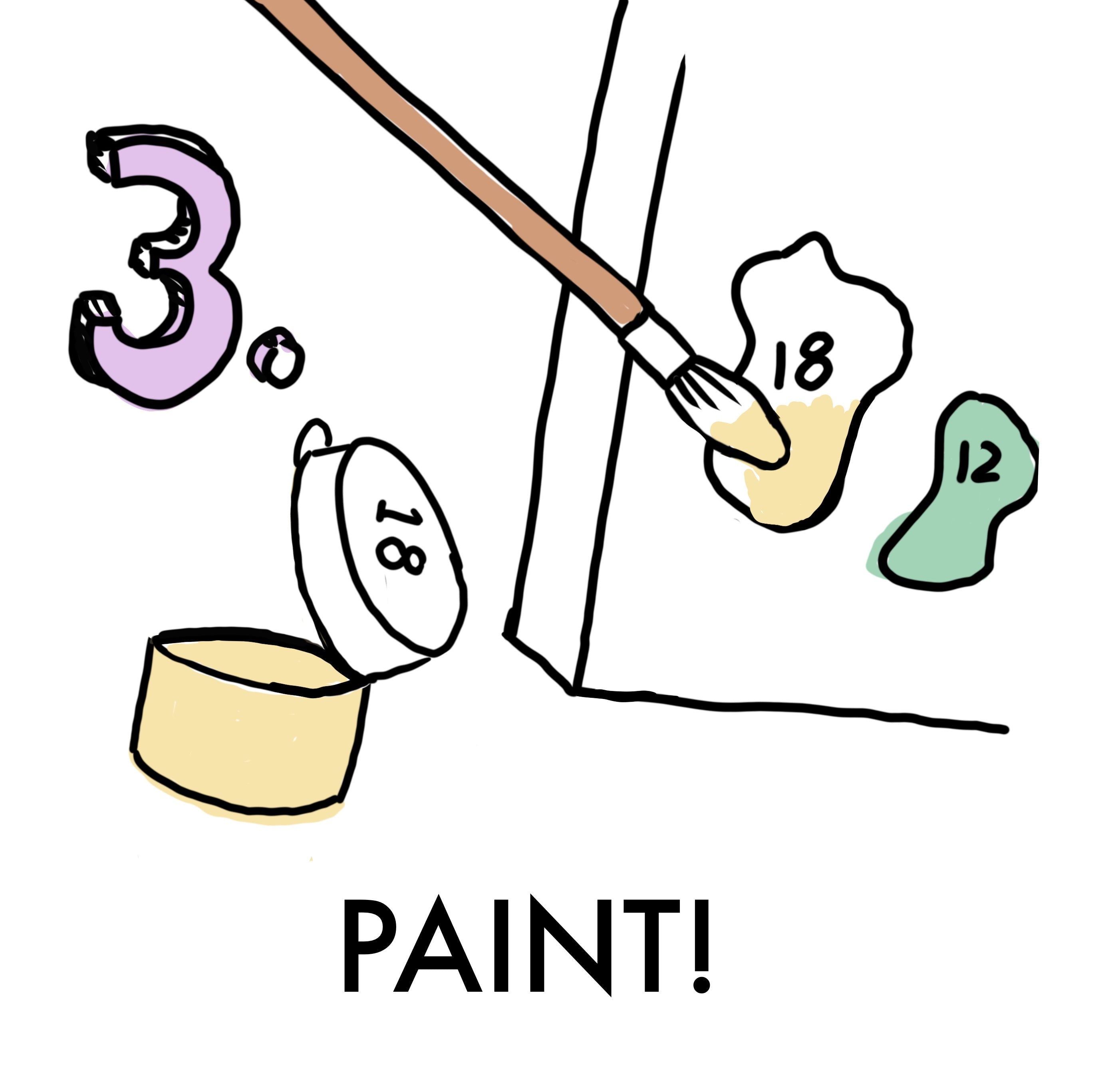 Paint Like Frida | Australian owned Paint by Numbers Kits!